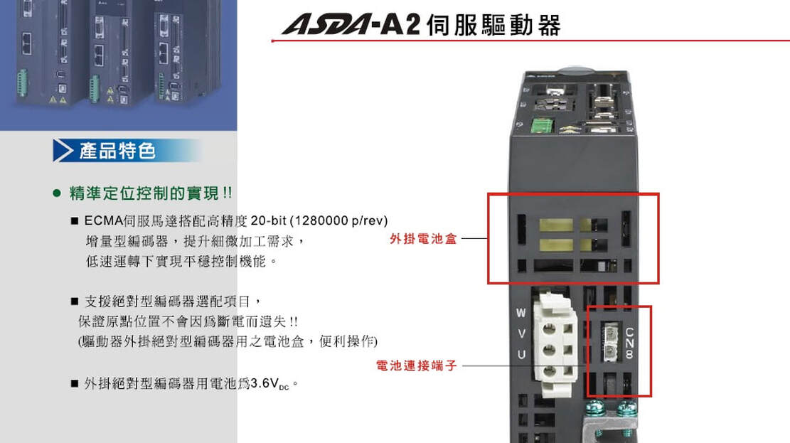 伺服馬達A2系列